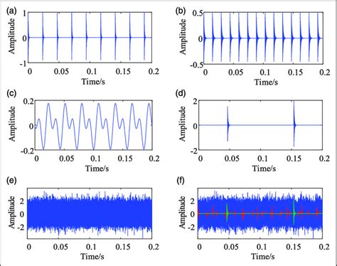 Simulation Signal A Fault Impact Signal 1 B Fault Impact Signal Download Scientific
