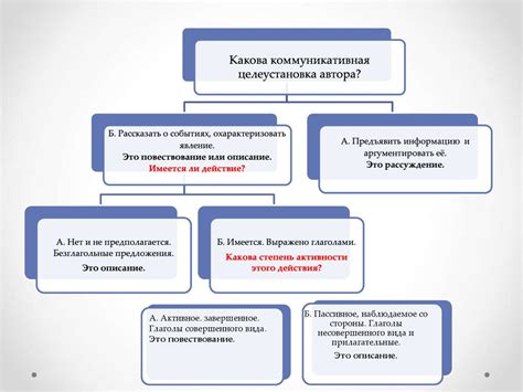 Функционально смысловые типы речи презентация онлайн