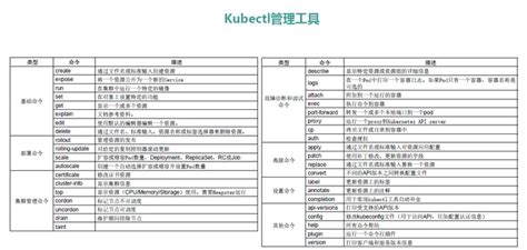 nginx kubernetes常用基础命令 个人文章 segmentfault 思否