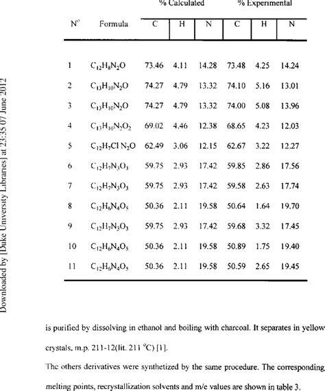 Calculated And Experimental Microanalysis Download Table