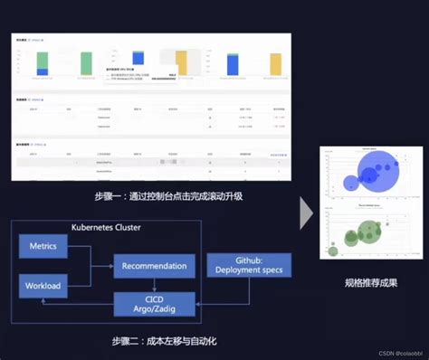 腾讯云 Finops Crane 集训营 And 知识基础普及腾讯云finops Csdn博客