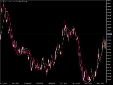Digital Filters On Chart ⋆ Top Mt5 Indicators Mq5 Or Ex5 ⋆ Best
