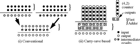 figure 2 from efficient radix 4 and radix 8 butterfly elements