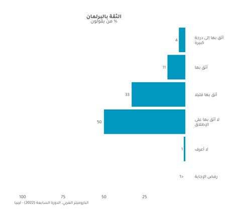 المبعوث الأممي إلى ليبيا يطرح مبادرة جديدة، ماذا يريد الليبيون؟ Arab