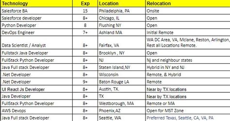 Shilpa B On Linkedin Javadeveloper Javafullstackdeveloper Devopsengineer Pythondeveloper