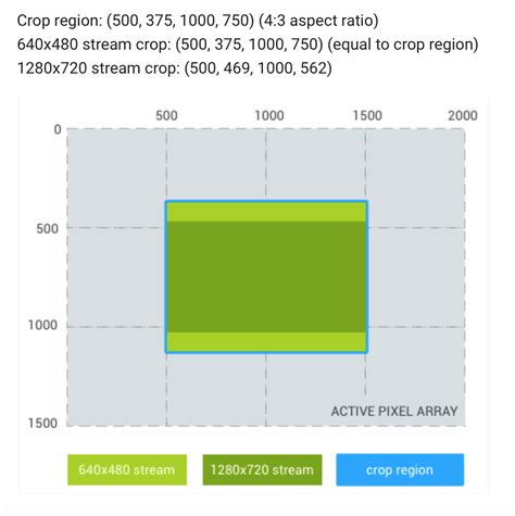 Android Camera2 Preview Stretched When Cropping With Scalercrop