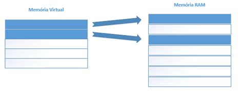 Otimizando O Gerenciamento De Mem Ria No Sql Server Devmedia