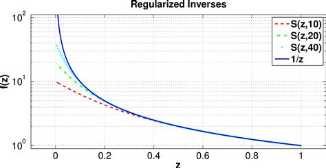 Figure 31 From Gpu Accelerated Polynomial Spectral Transformation Methods Semantic Scholar
