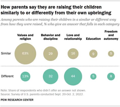 Interesting Gentle Parenting Statistics Facts