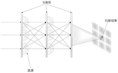 All Optical Diffraction Neural Network System Based On Metasurface Eureka Patsnap