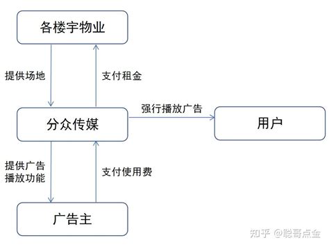 个股估值分析：【分众传媒】能否买入 知乎