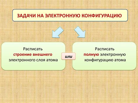 Электронная конфигурация атома презентация онлайн