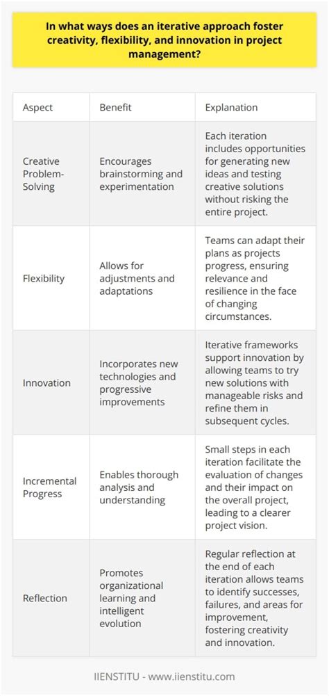 embracing the power of iteration a personal journey