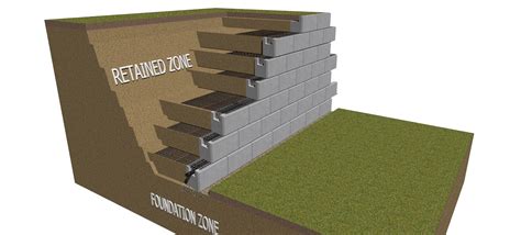 Geogrid Retaining Wall Installation Magnumstone™