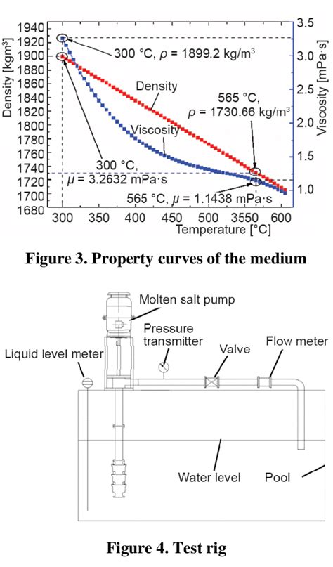 Mesh Generation For The Pump Model A Impeller B Front Impeller