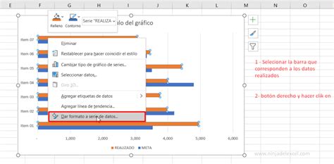 Gráfico Meta vs Realizado en Excel Ninja del Excel