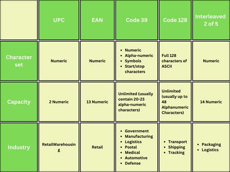 Barcodelive On Tumblr