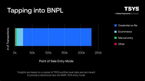 Gaylon Jowers Jr On Linkedin Bnpl