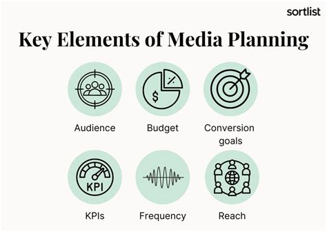 The Essential Media Planning Guide Strategies And Best Practices For Effective Campaigns