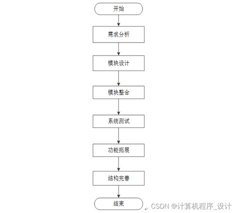 附源码 基于html5的旅游网站的设计与实现5252l9计算机毕设jsp基于html5的旅游网站设计与实现源码数据库论文 Csdn博客