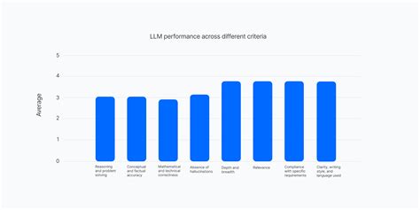 Are Llms Good At Natural Sciences A Complex Benchmark Across 10 Subject Areas