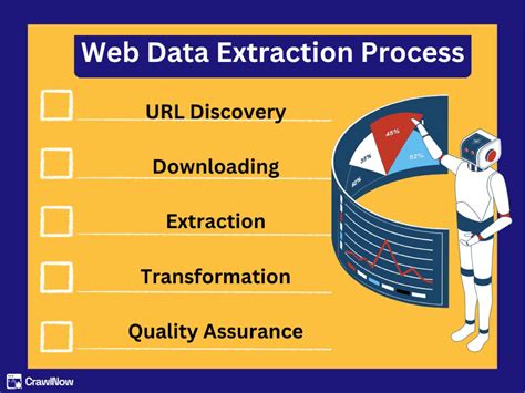 crawlnow on linkedin data webdata dataextraction extraction