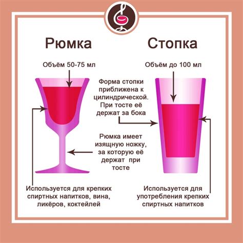 Чем отличается рюмка от стопки, для чего предназначены