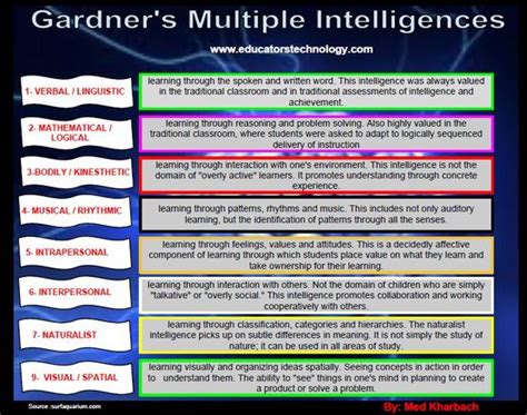 Multiple Intelligences & Learning Styles