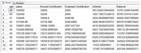 Westclintech Sql Server Functions Blog 401k Calculator In Sql
