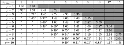 Table 2 From Delft University Of Technology Higher Order Multi
