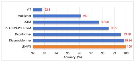 A Lightweight And Efficient Multimodal Feature Fusion Network For