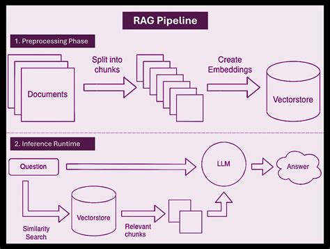 Measuring The Metrics A Deep Dive Into Validating Generative Ai