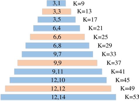Table 1 From Cascaded Hierarchical Atrous Spatial Pyramid Pooling