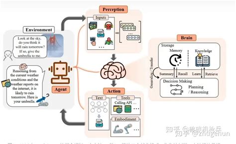 大模型应用系列——智能体（agent） 大模型agent智能体开发 csdn博客
