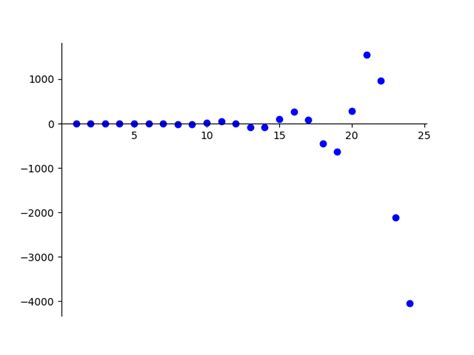 New Oscillation Criteria For H Difference Equation With Oscillatory Periodic Coefficients