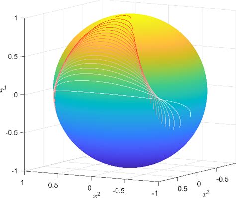 Figure 1 From New Free Boundary Minimal Annuli Of Revolution In The 3 Sphere Semantic Scholar