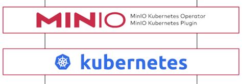 Minio Object Lambda