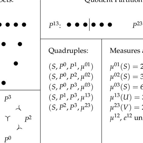 A Simple Entropy System On The Unit Interval S 0 1 ⊂ R Download