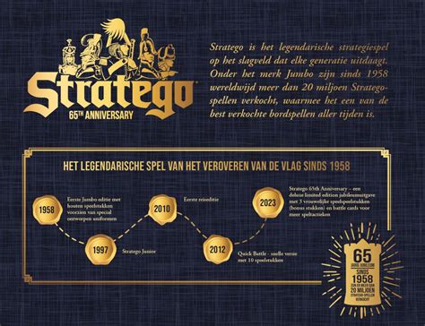 Limited Edition Anniversary Edition Stratego 65th Anniversary Thats
