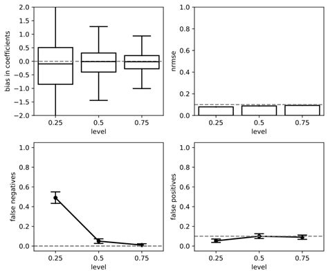 Impact Of Sensor Coverage On Statistical Inference Download