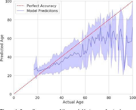 Figure 1 From Propagation Of Representation Bias In Machine Learning Semantic Scholar Figure 1 From Propagation Of Representation Bias In Machine Learning Semantic Scholar
