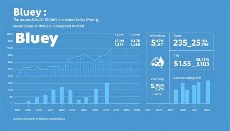 “bluey” Conquers America Eyewitnessnewstv