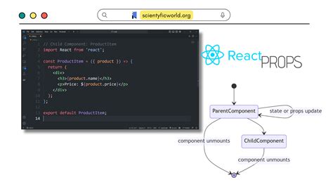 React Props 101 Guide To Pass Data Between Components • Scientyfic World