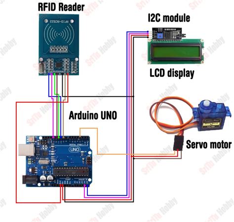 How To Make A Rfid Door Lock With Arduino Step By Step Instructions Sritu Hobby