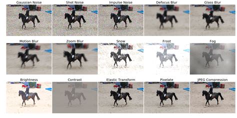 Benchmarking Robustness In Object Detection Autonomous Driving When