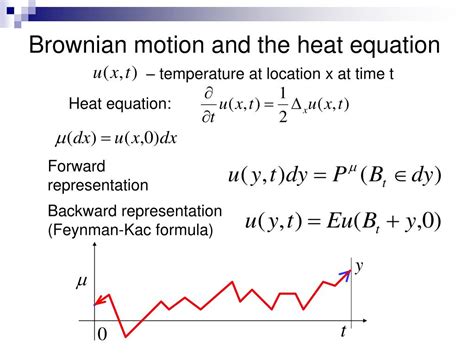 Ppt Brownian Motion A Tutorial Powerpoint Presentation Id 261607