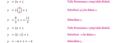 Sistem Persamaan Linear Dan Kuadrat Dua Variabel Splkdv Pendidikan