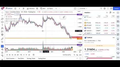 Forex Chart Analysis With Trading View Pt4 Youtube