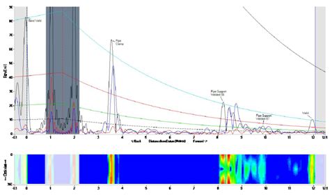 Guided Wave Testing Gwt For Large Surfaces Areas On Pipelines Applus
