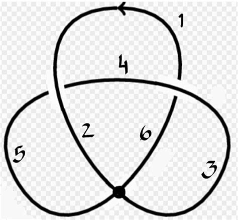 Some Gap Programs For Singular Knots And Links And Singular Pairs